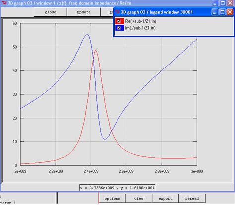 11input Impedance Curve For Lumped Port Feed Stacked Msa Download