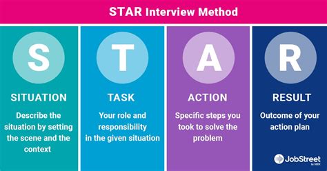 10 Examples Using The Star Interview Method Jobstreet Malaysia