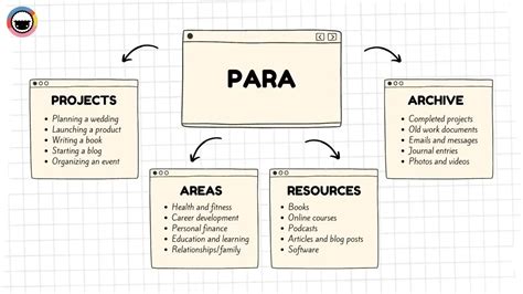 Mastering Copilot Custom Instructions And Prompts In Vs Code Beyond