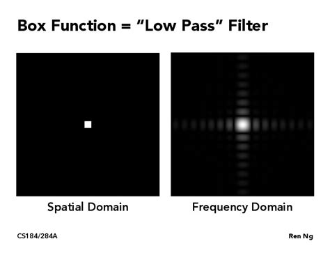 Cs184284a Lecture 3 Sampling And Aliasing Cs184284a Lecture 3 Sampling And Aliasing