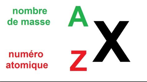 Chapitre 2 Atome Et Cortège électronique Cartes Quizlet