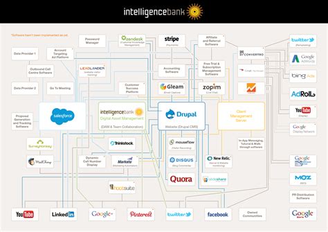 Tech Stack Diagram Template