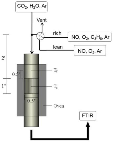 Schematic Of The Reactor System Download Scientific Diagram