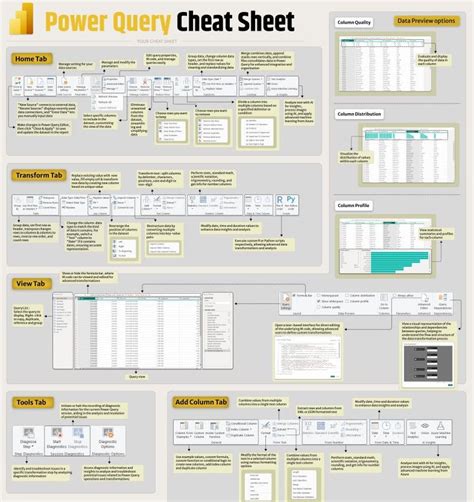 How To Use Power Query Cheat Sheet Shujaat Hussain Recruitments In