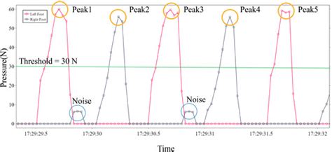 Sensors Free Full Text Carrying Position Independent Ensemble