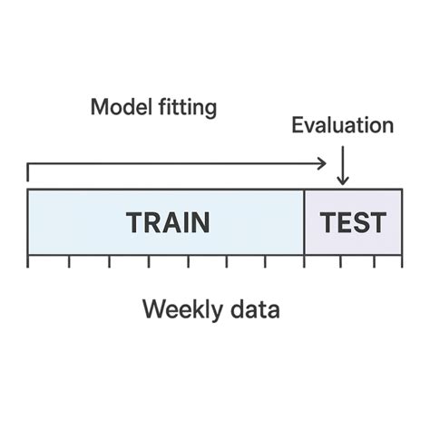 Ultimate Exponential Smoothing Guide In Python Data Heroes