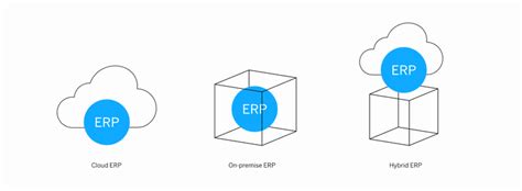Planning Your Erp Deployment Sap
