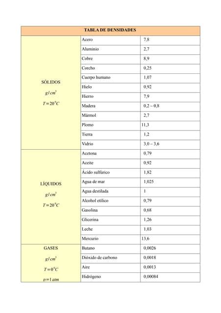Densidad De Liquidos Pdf