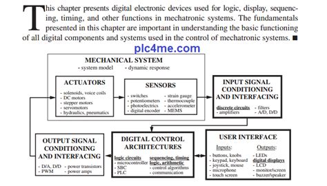 Pdf Introduction To Mechatronics And Measurement Systems Ebook Free