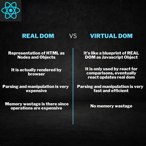 Arshdeep Singh On Linkedin Reactjs Reactjsdevelopment Dom Frontenddevelopment