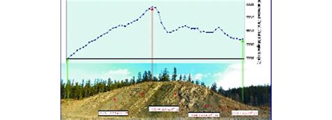 Aeromagnetic Anomalies From The South Central Alberta Foothills Cseg Recorder