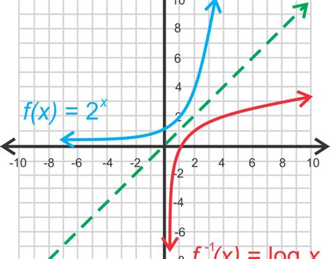 Find The Local Maximum And Minimum Values Calculator