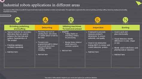 Industrial Robots Applications In Different Areas Robotic Automation Systems For Efficient Ppt