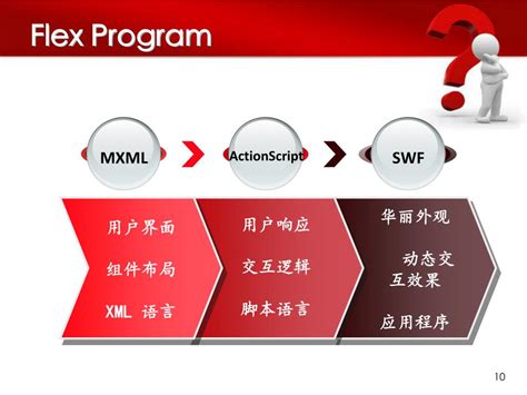 Ppt Flex Powerpoint Presentation Free Download Id5953129