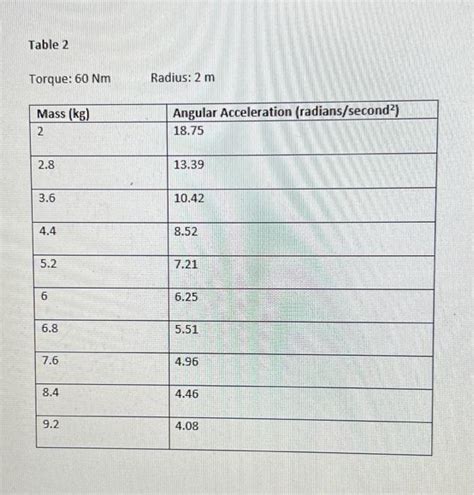 1 Did Your Identification Of What The Slope Of Your