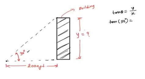Calculating A Building Height From A Photograph Questions Answers Grey Arrows Drone Club UK