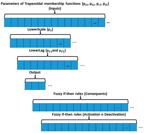 Interval Type 3 Fuzzy Inference System Design For Medical Classification Using Genetic Algorithms
