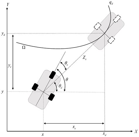 Fixed Time Event Triggered Control Of Nonholonomic Mobile Robots With Uncertain Dynamics And