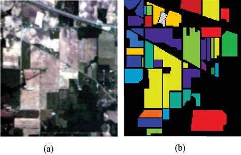 Figure 1 From Impact Of Dimensionality Reduction Techniques On