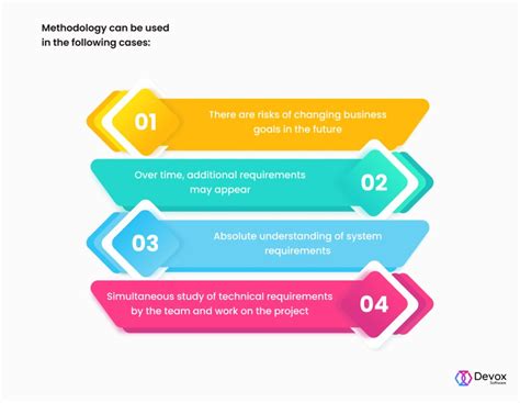 Best Software Development Methodologies Devox Software