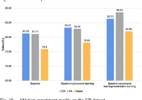 figure 1 from adversarial domain alignment with contrastive learning