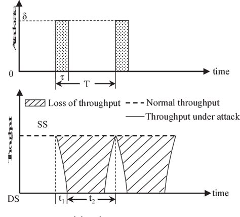 Figure 1 From Detection Of Collusive Interest Flooding Attacks In Named