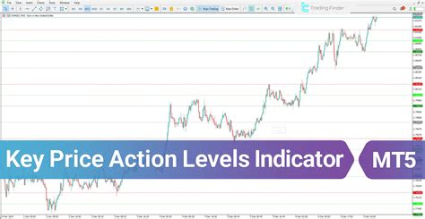 Support And Resistance Indicators For Mt5 Free Download
