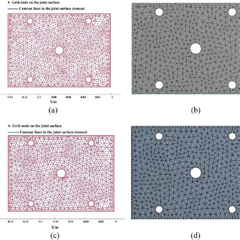 Mesh Grid Distribution Map Of Joint Surface A Mesh Grid Distribution Download Scientific