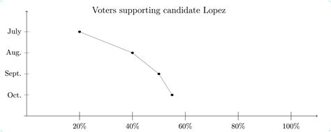 1 2 data sampling statistical problem sets in webwork