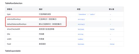 Table Rowselection Selectedrowkeys 数据绑定错误 · Issue 757 · Arco Designarco Design Vue · Github
