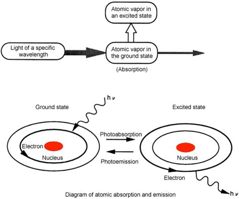 3 Principle Of The Atomic Absorption Photometer Hitachi High Tech
