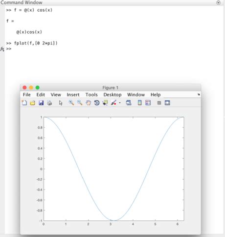 How To Plot A Function In MATLAB Steps With Pictures