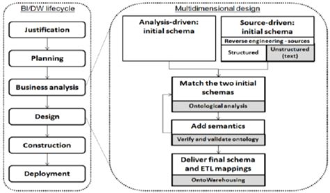 Hybrid Multidimensional Design Activity Adapted Download Scientific