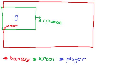 Python Does Scipy Logsumexp Deal With The Underflow Challenge Stack Overflow