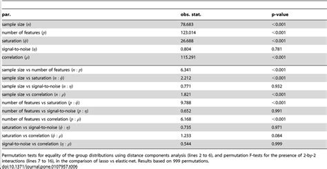 Lasso Vs Elastic Net Download Table