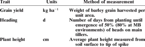 Agronomic Traits Measured Download Table