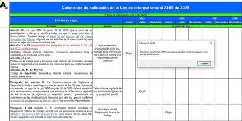 Incremento Del Salario Mínimo En Colombia Para 2025