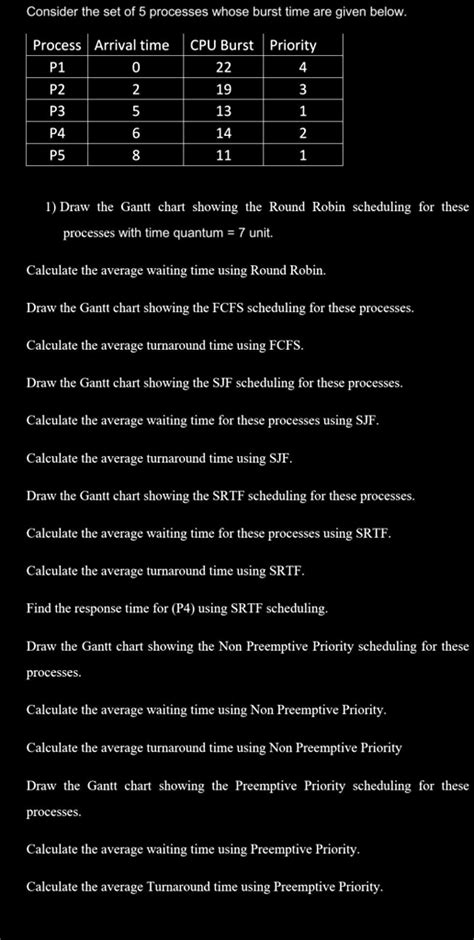 solved consider the set of 5 processes whose burst times are given below process arrival time