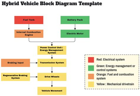 Free Block Diagram Templates To Edit Online