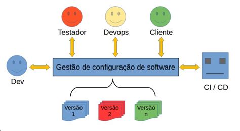 ️cleuton Sampaio Msc No Linkedin Dev Gcs Git