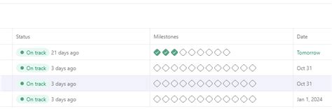 Dynamically Setting Project Dates Based On Task Dates Ask The
