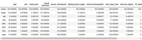 心脏病预测模型（基于python的数据挖据）心血管疾病预测模型python Csdn博客