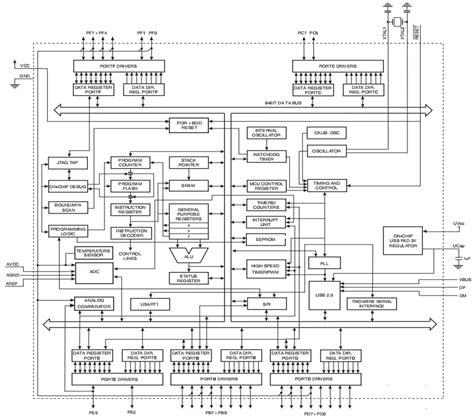 A Comprehensive Guide To The Atmega32u4 Au Microcontroller Features