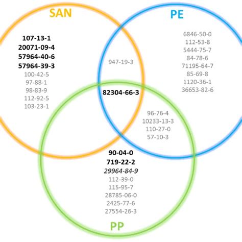 Structures Of The Detected Compounds Belonging To The Cramer Class Iii Download Scientific