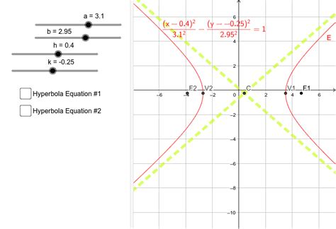 How To Write An Equation From A Hyperbola Graph Tessshebaylo