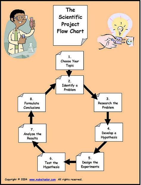 scientific reasoning planning comparative and experimental