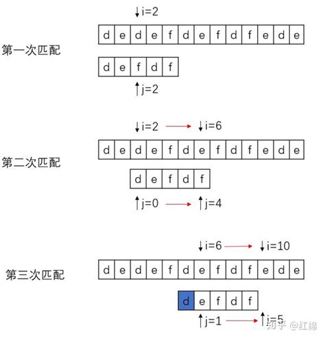字符串的模式匹配 知乎
