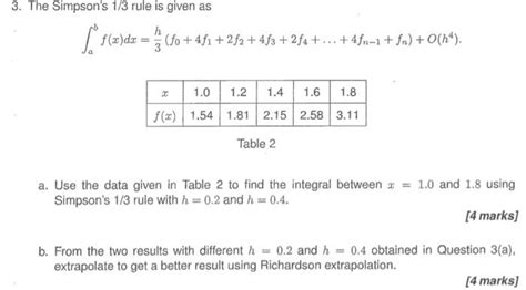 solved numerical method3 the simpson s 1 3 rule is given as