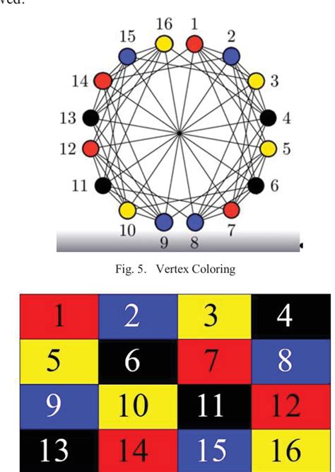 Figure 1 From Graph Coloring Approach To Solve Sudoku Problems