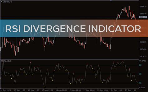 Rsi Divergence Indicator For Mt4 Download Free Indicatorspot